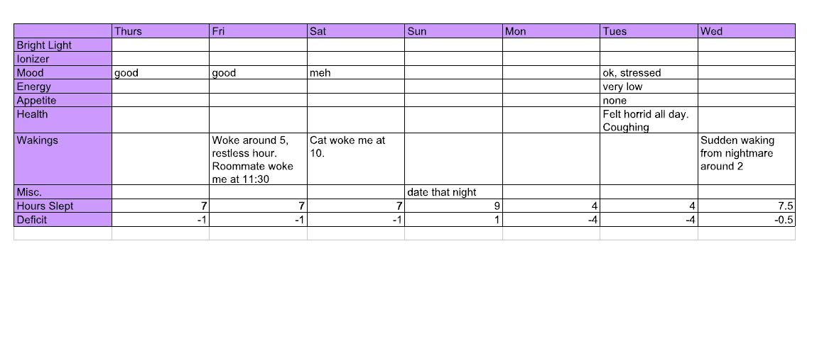 Sleep Which Knits The Ravelled Sleeve Of Care at Skye Fishbourne blog